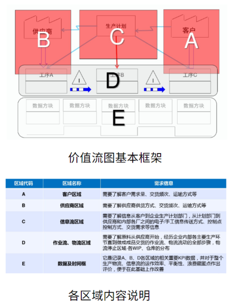 精益干货丨VSM价值流有什么作用？ - 凯善咨询